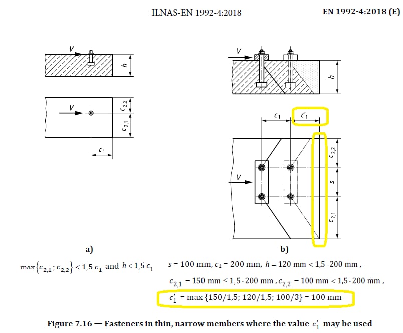 Concrete edge breakout failure, for a long acting along the le...