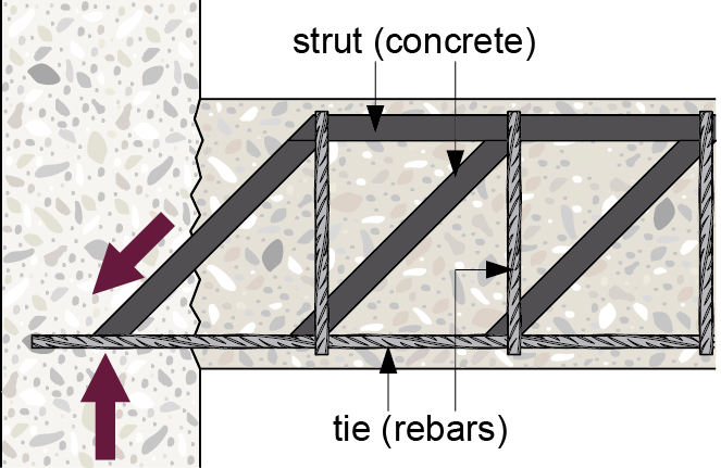 Injection mortars can be used for both anchor plate and concre...
