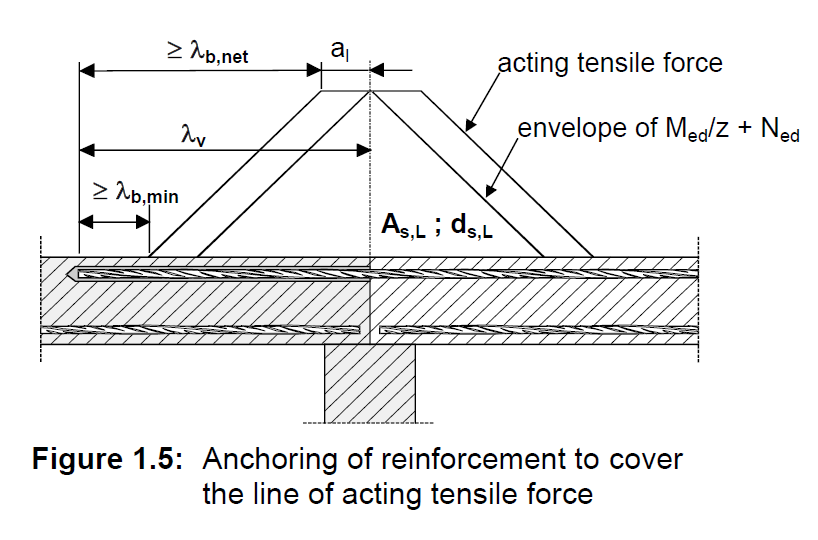 Profis Rebar Slab-to-slab design - PROFIS Rebar, Post -Install...