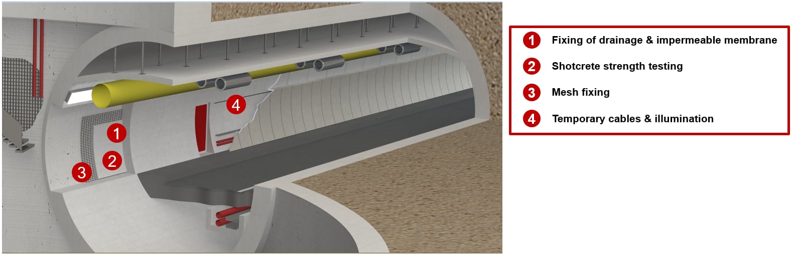 HILTI SOLUTIONS FOR TUNNEL PROJECTS - Engineering Center