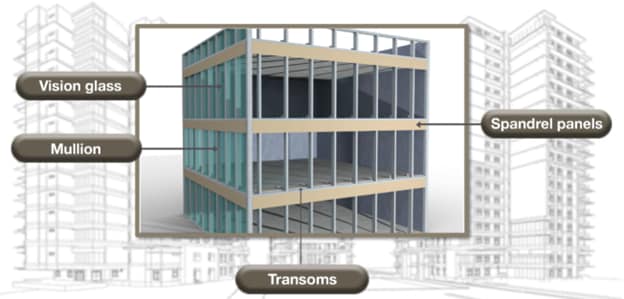 Definition Of A Curtain Wall In Construction Construction Industry - Infoupdate.org