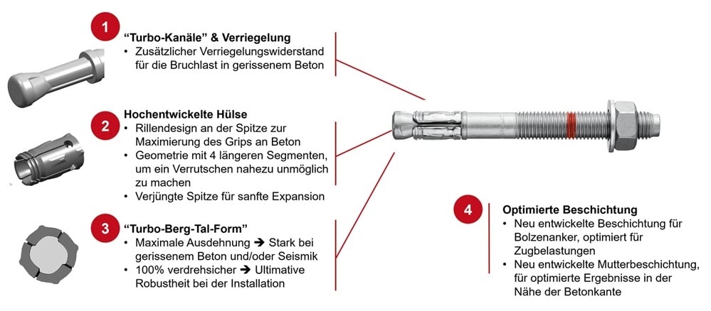 Hilti HST4-R: Die Zukunft der Bolzenverankerung - Ask HILTI