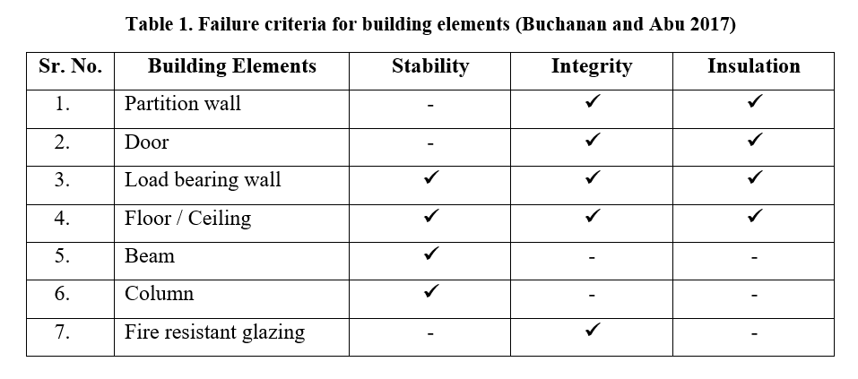 PASSIVE FIRE PROTECTION IN BUILDINGS - Engineering Centre
