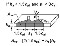 Interpretation of ACI 318-14 Fig. R17.5.2.1d - ACI, R17.5.2.1d...