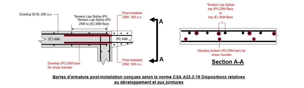 Conception de l'extension à l'aide des dispositions de la norme csa a23 ...