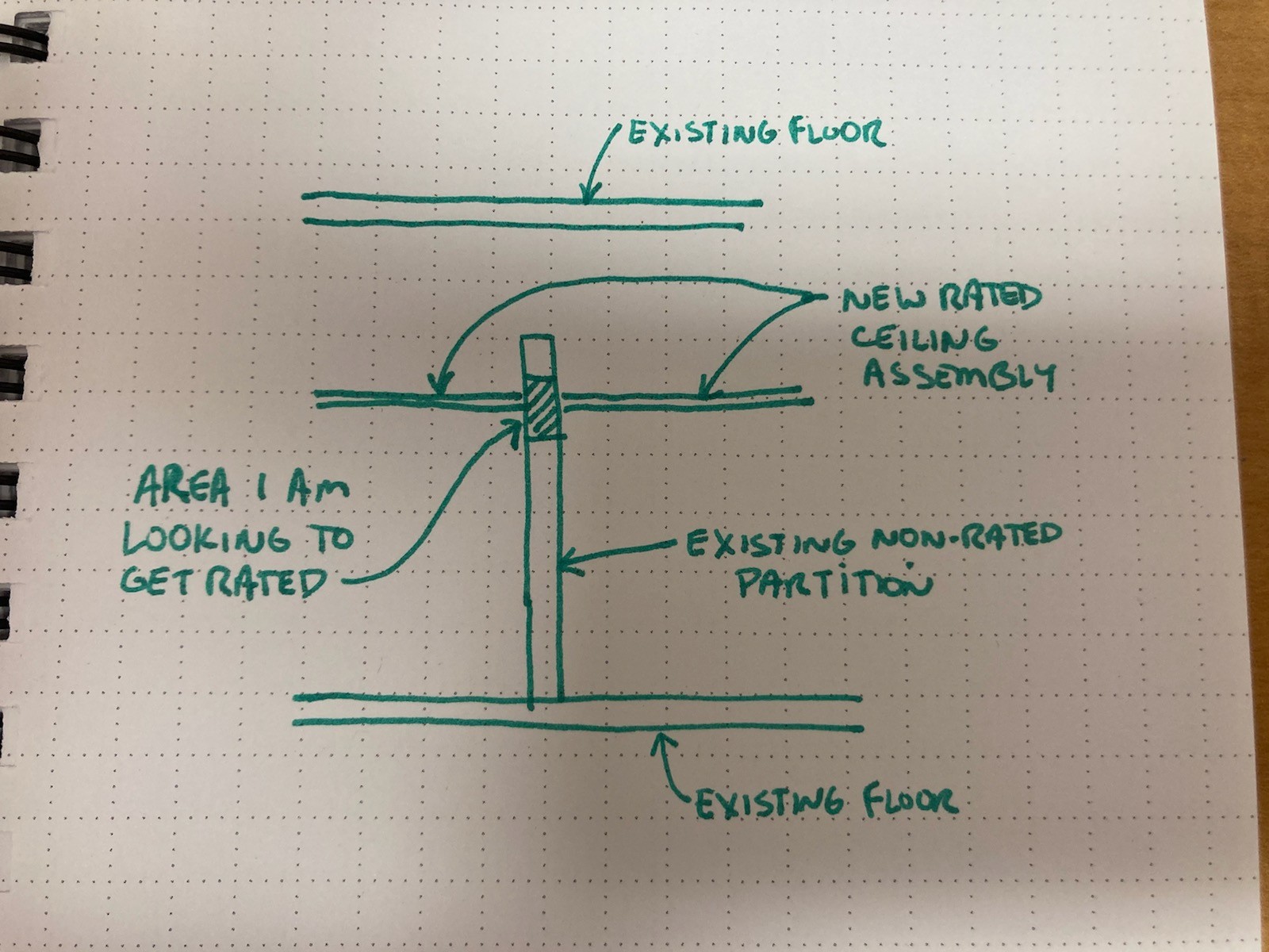 Are there any fire rated infill products/details that can be u...