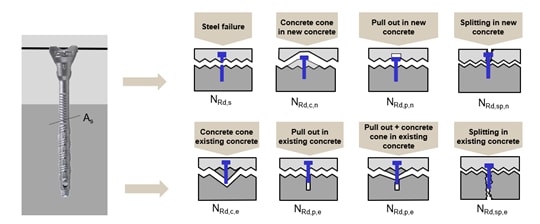 Concrete Overlay part 2 - Engineering Centre