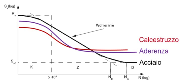 Grafico Di Ancoraggio Causa Effetto Strumenti Di Animazione In After