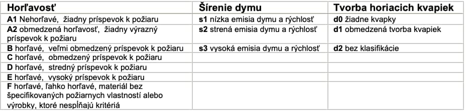 ‘REAKCIA NA OHEŇ’ VERZUS ‘POŽIARNA ODOLNOSŤ’ - Engineering ce...