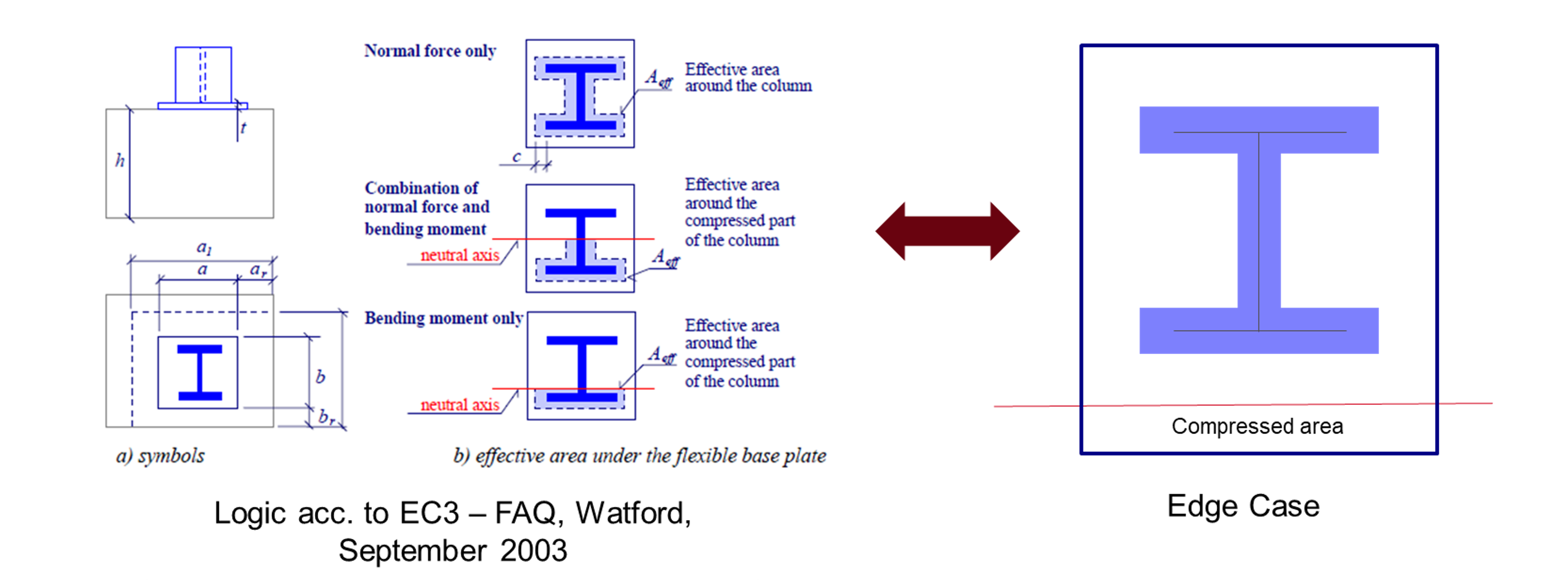 Compression check in concrete under the baseplate. - Compress...