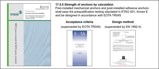 Post-installed fasteners for non-structural connections in con...