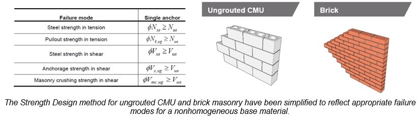 Cmu Construction Techniques Repairing And Modernizing Masonry Cavity