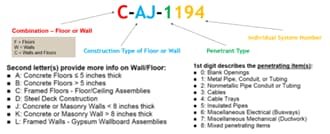 How to read UL classified FIRESTOP SYSTEMS - Ask HILTI