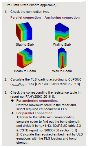 Post-installed Rebar Design III - Engineering Center