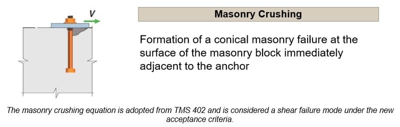 Changes to Post-Installed Anchor Design in Masonry Base Materi...