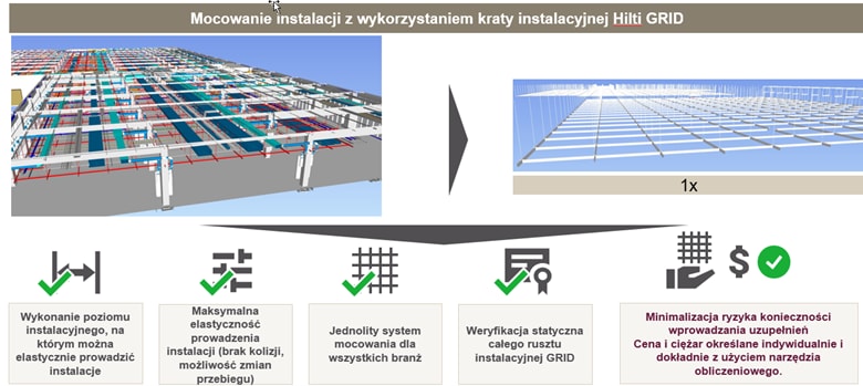 Modułowe ruszty systemu instalacyjnego Hilti GRID - Enigneerin...