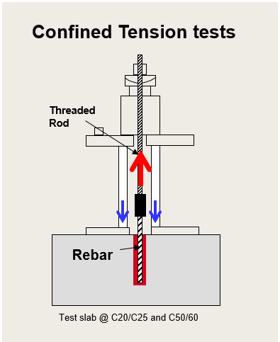 Qualifying a Post-installed Rebar System for Rebar Theory - As...
