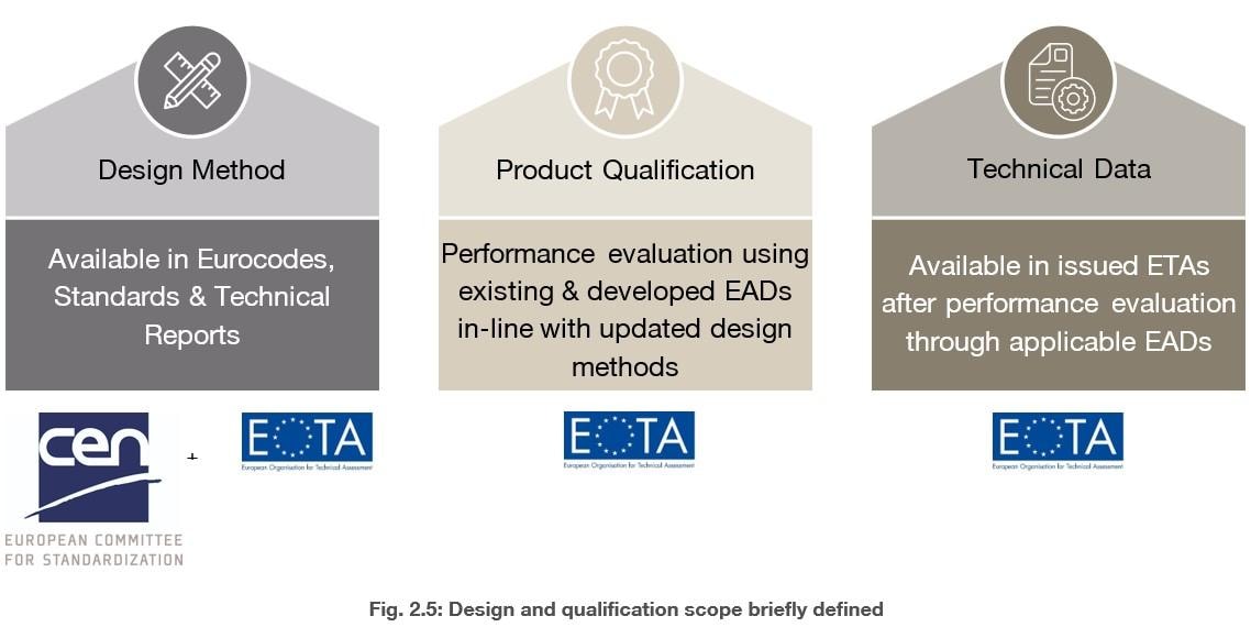 HILTI Handbook for Steel-to-Concrete Connections Using Post-In...