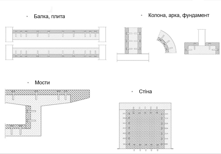 ПІДСИЛЕННЯ І РЕМОНТ ЗАЛІЗОБЕТОННИХ КОНСТРУКЦІЙ ЗА ДОПОМОГОЮ НА...