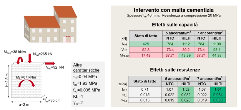 RINFORZO SISMICO DELLA MURATURA CON INTONACO ARMATO - Engineer...