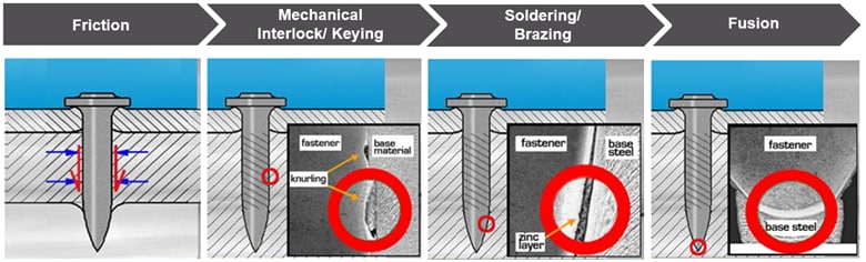 Deck Attachment with Mechanical Fasteners - Engineering Center...