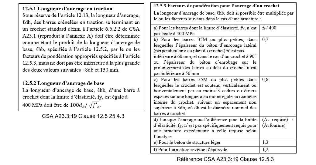 Conception de l'extension à l'aide des dispositions de la norme csa a23 ...