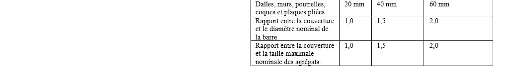 Conception de l'extension à l'aide des dispositions de la norme csa a23 ...