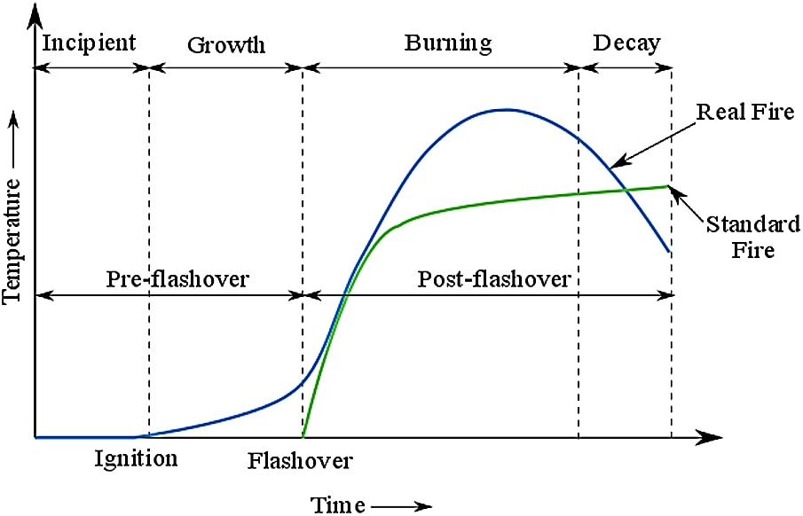 PASSIVE FIRE PROTECTION IN BUILDINGS - Ask HILTI