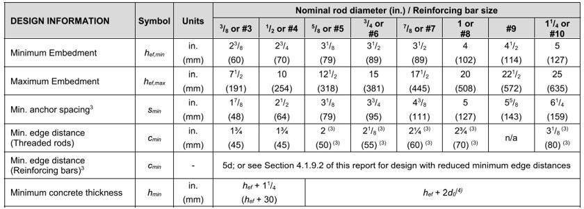 Design for Yield using Anchoring-to-Concrete Provisions for Po...