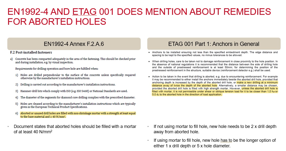 Drill oversize hole for anchor bolt - oversized holes, oversiz...