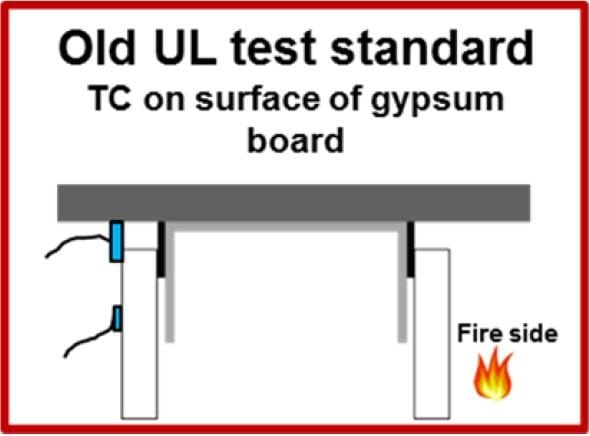 Revision to Joint Firestop Testing Standard - Hilti USA