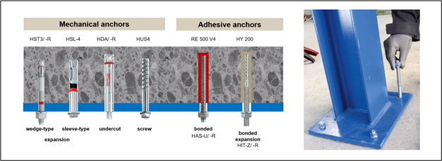 Post-installed fasteners for non-structural connections in con...