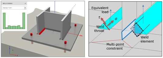 How are welds calculated in CBFEM? - Engineering Centre