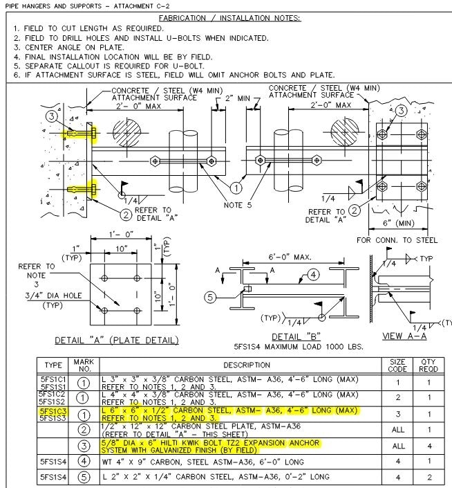 Possibility of installation HILTI KWIK TZ2 bolts in tight spac...