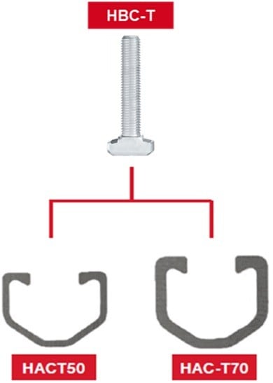 Cut Your Installation Time in Half with Hilti's Serrated Ancho...