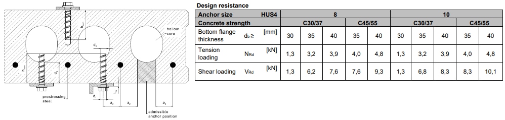 Merkittäviä parannuksia ontelolaattakiinnityksiin - Engineerin...