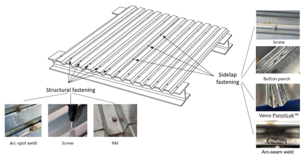 Performance en ductilité des raccords de diaphragme du tablier...
