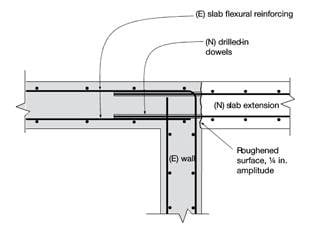 Post-installed Reinforcing Bars vs. Post-installed Anchors - E...