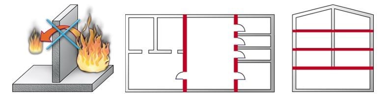 Fire Compartmentation For The Safe Evacuation of The Property ...