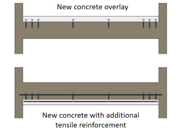 Reinforced Concrete Slab FEM Analysis Of Reinforced Concrete Slab