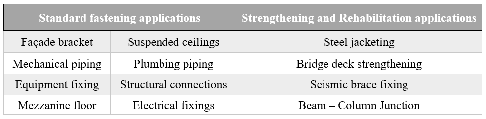 Seismic Design Of Post Installed Anchors The Essence Engin