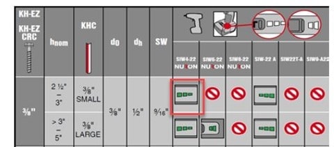 Hilti Kwik-X dual action screw anchor - Installation Torque