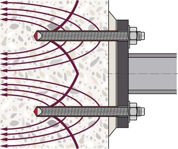 Injection mortars can be used for both Plate fixing and concre...
