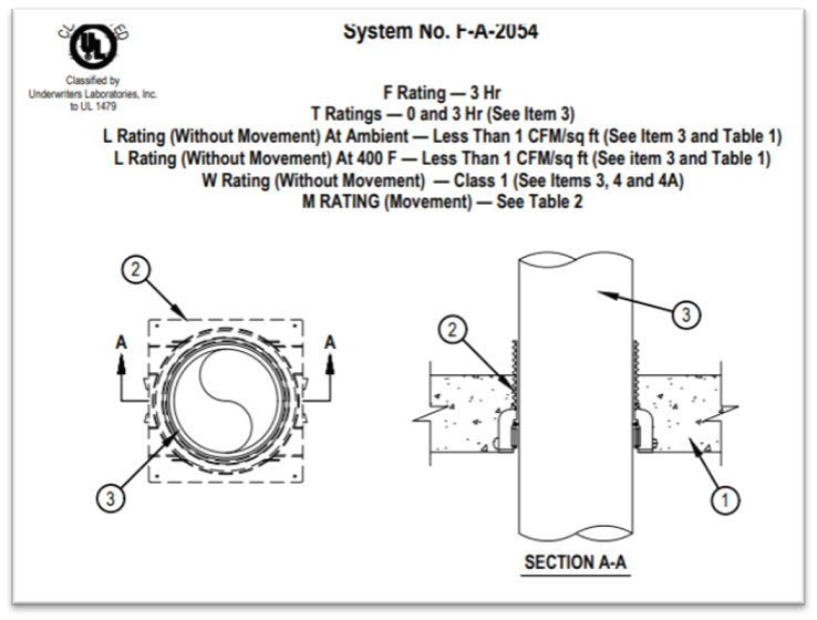 Movement Of Through Penetration Firestop Systems Ask Hilti U Movement Of Through Penetration Firestop Systems Ask Hilti U