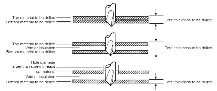 Self Drilling Screw Minimum Drilling Capacity - Pullout, self ...