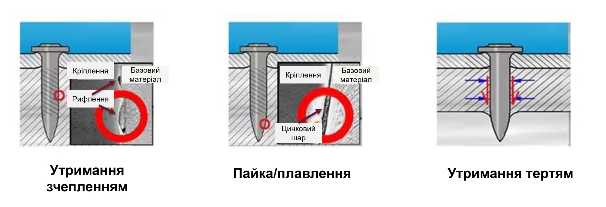 Основи технології прямого монтажу - Engineering Center