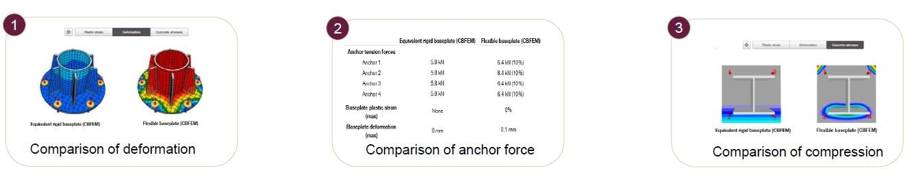 Baseplate rigidity check in PROFIS Engineering Standard - Engi...