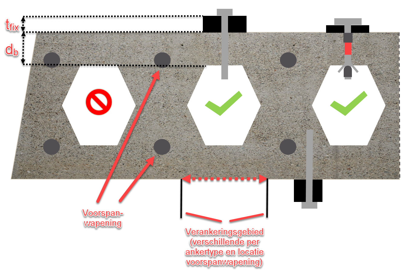 Verankering in kanaalplaat - kanaalplaat, Kanaalplaatanker, Sc...