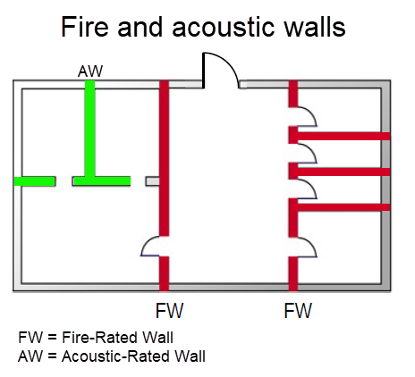 FIRESTOP CONTROL JOINTS IN INTERIOR FINISHING - Engineering Ce...