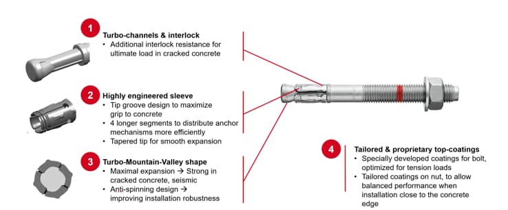 Hilti HST4-R: Beyond Post-Installed Anchors’ Standards - Ask H...